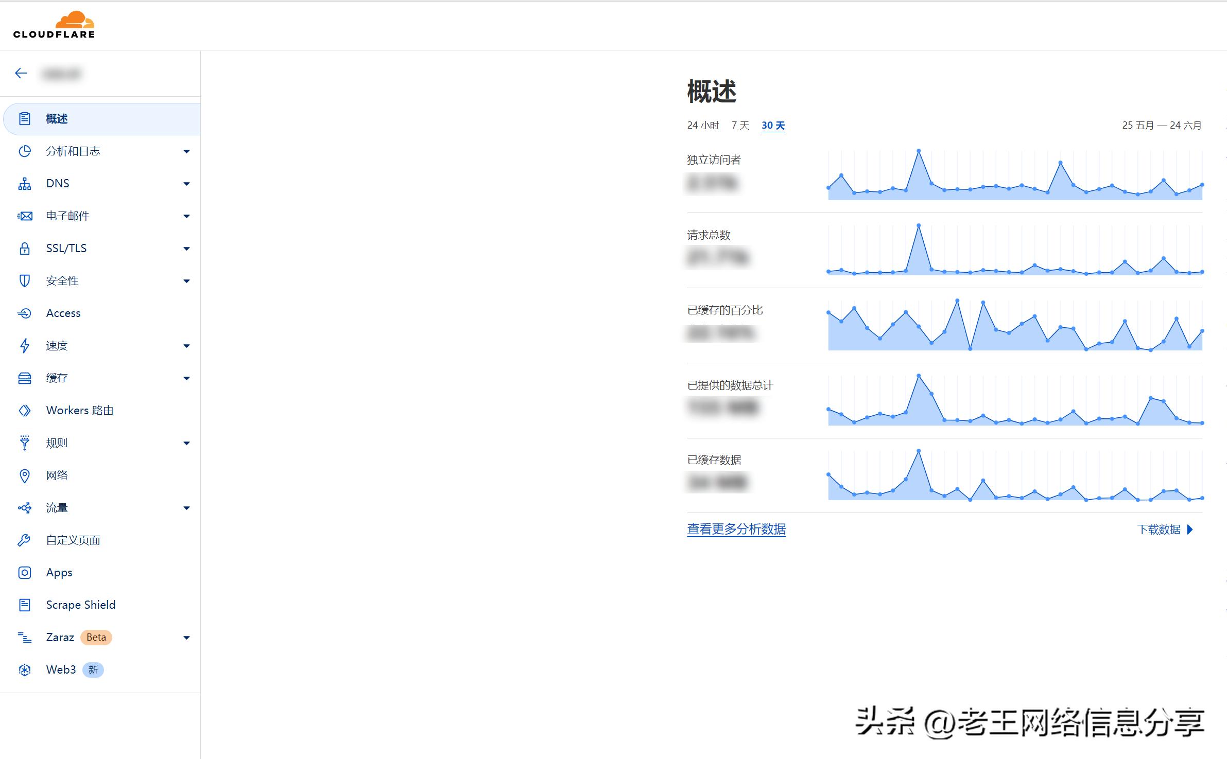 Cloudflare - a global network built for the cloud - iNEWS