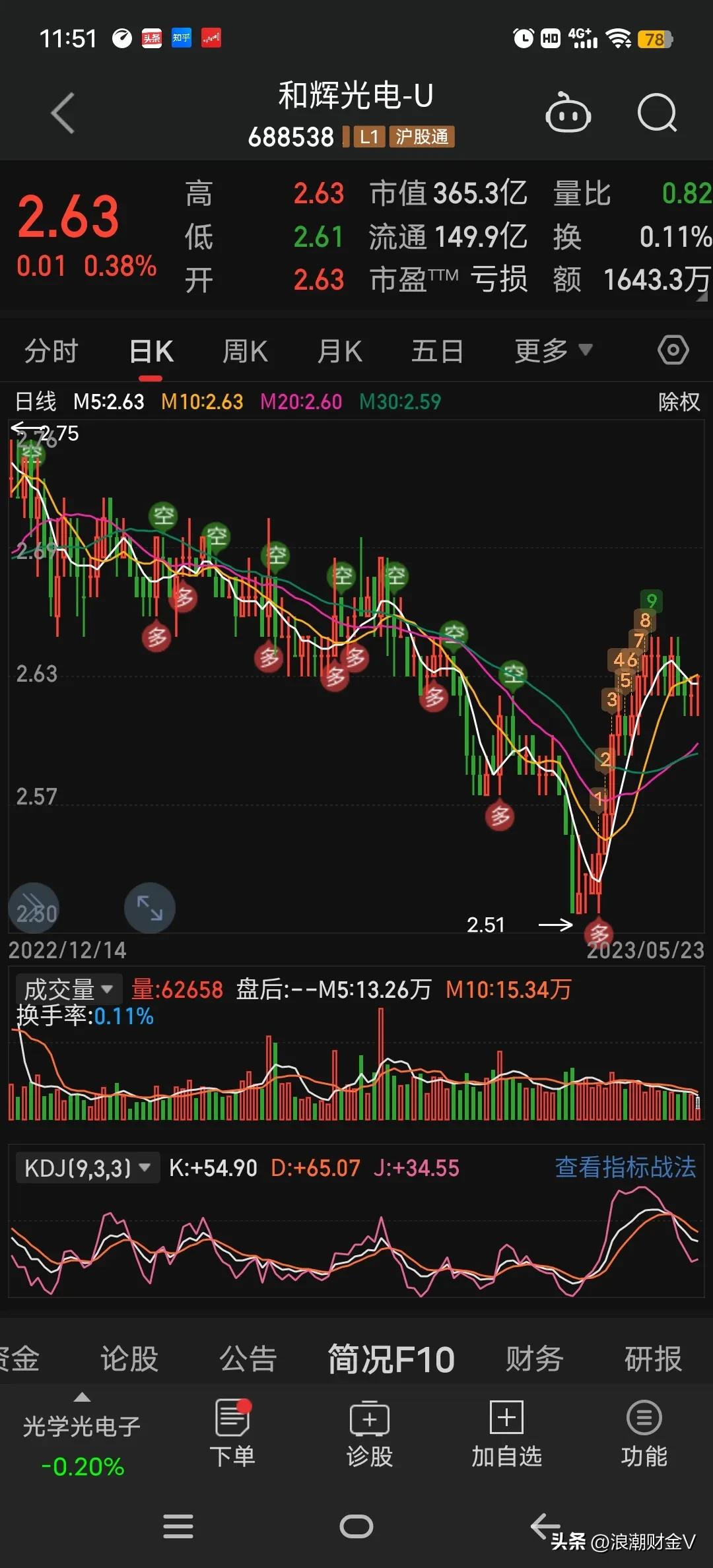 After losing money for five consecutive years, it was issued and listed ...