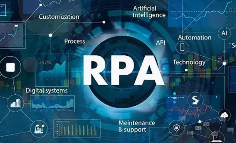 Some common applications of RPA technology - iNEWS