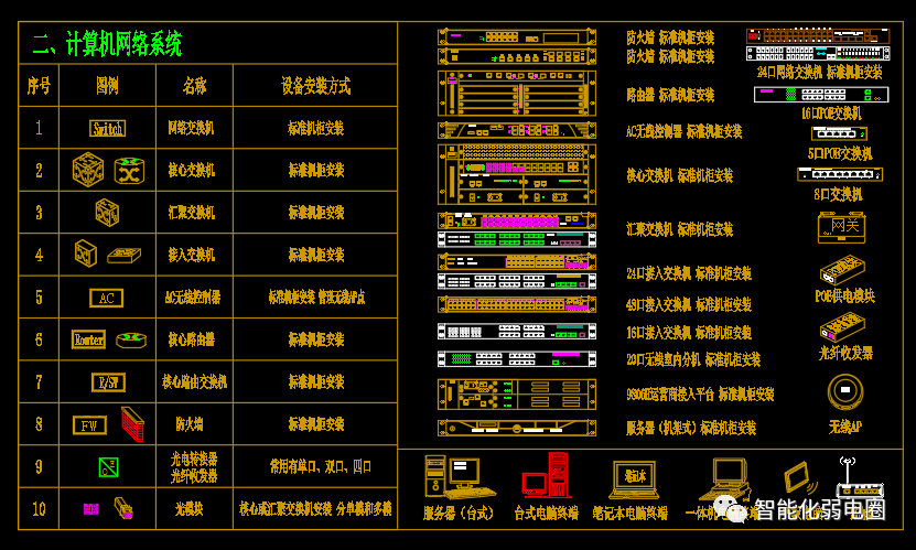 Organize CAD design legends, system icons, and system topologies ...
