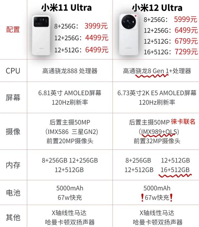 Xiaomi Mi 12 Ultra is online, 200W fast charge + graphene battery ...