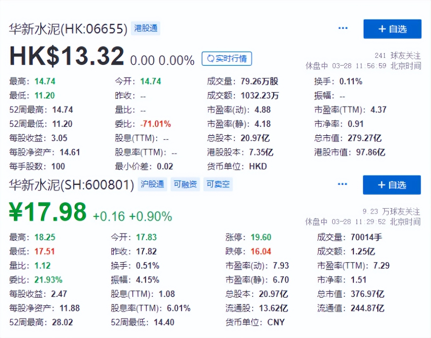 Huaxin Cement officially landed on the main board of the Hong Kong ...