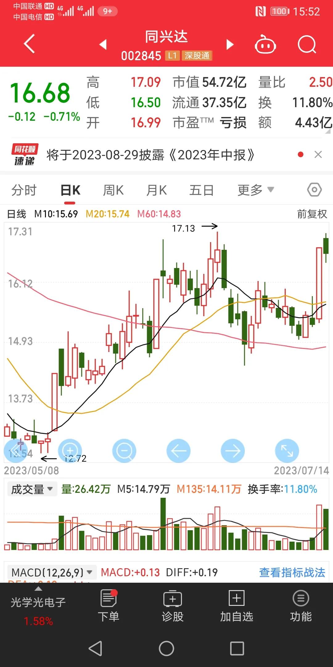 Most of the high-end AI chips are equipped with HBM, and this ...