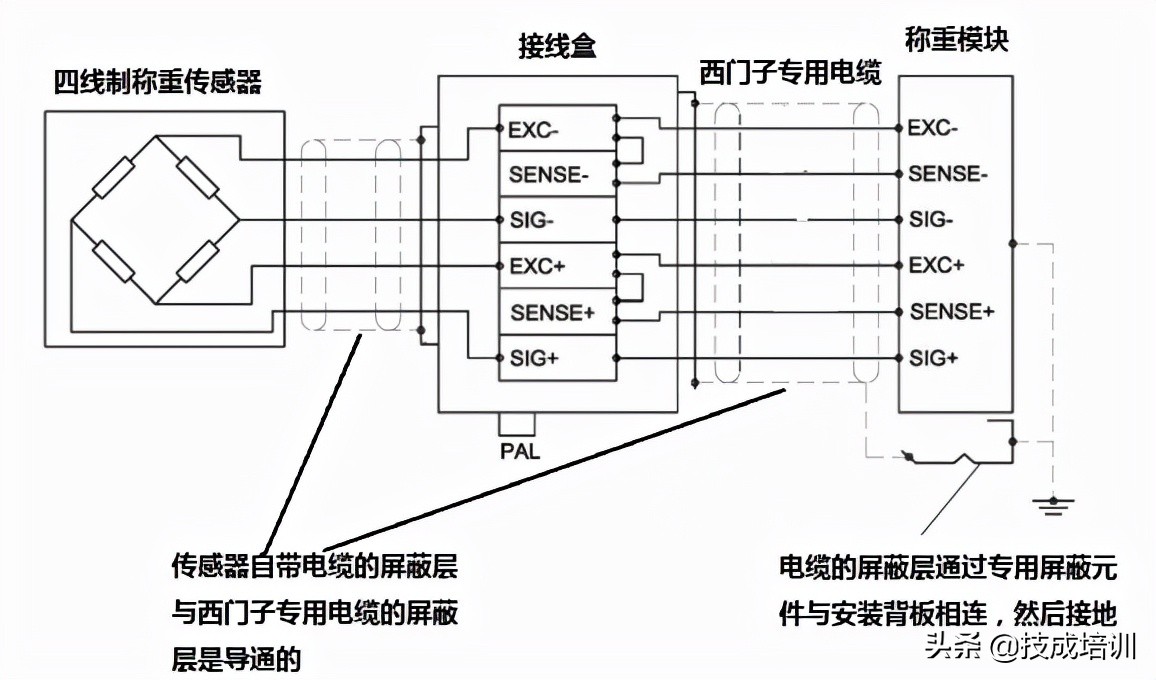 What is a load cell?How to connect with PLC?How to use it to be the ...