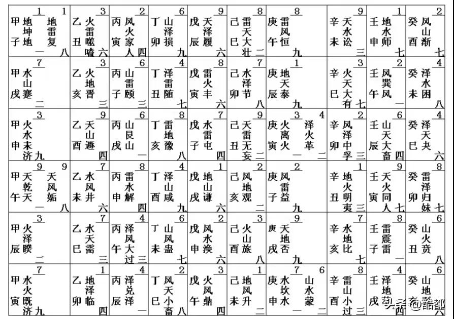 Teachers, please tell me the principle of congenital sixty-four ...