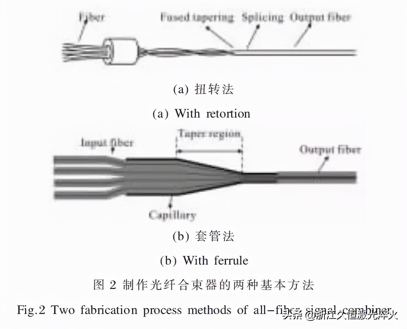 Research progress of high-power fiber laser power combiners - iNEWS