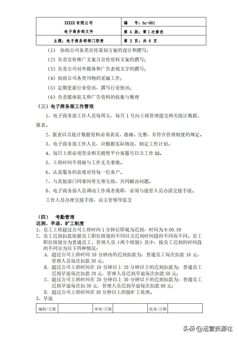 E-commerce operation: E-commerce department responsibilities and rules ...