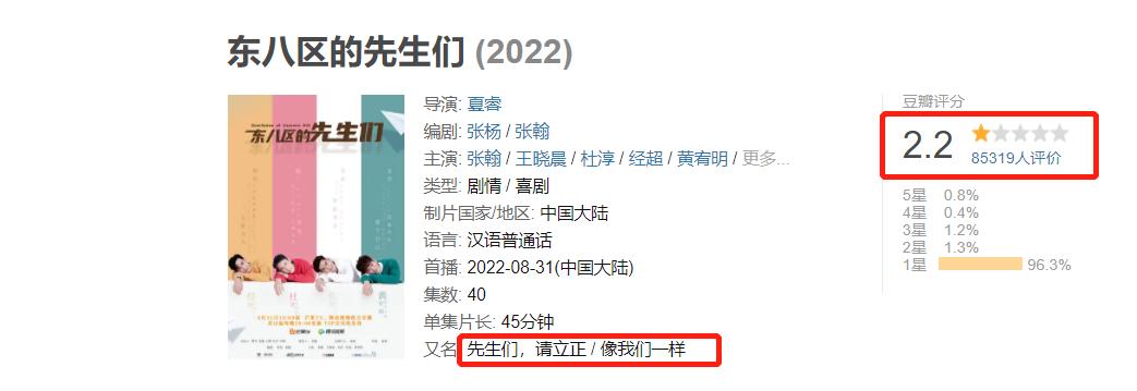 Douban score 2.2, people's website named and criticized, Zhang Han's ...