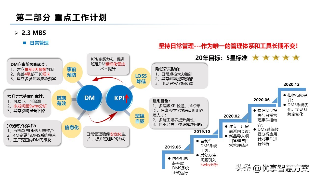 Full value chain intelligent manufacturing digital factory planning and ...