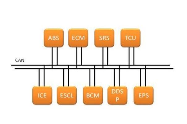 How to calculate the baud rate between CAN bus communication? - iNEWS