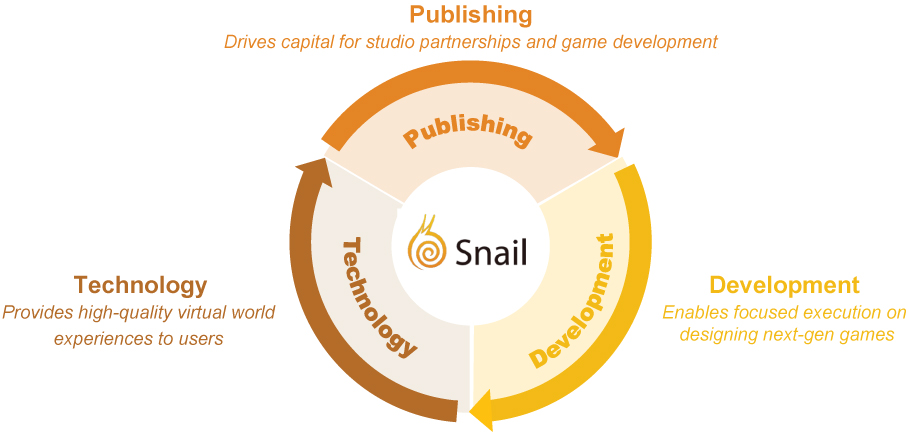 Snail Games will be listed in the United States: revenue declines, R&D ...