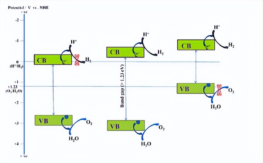Photocatalytic mechanism of Z-type NC/Mn/BVO heterojunction - iNEWS