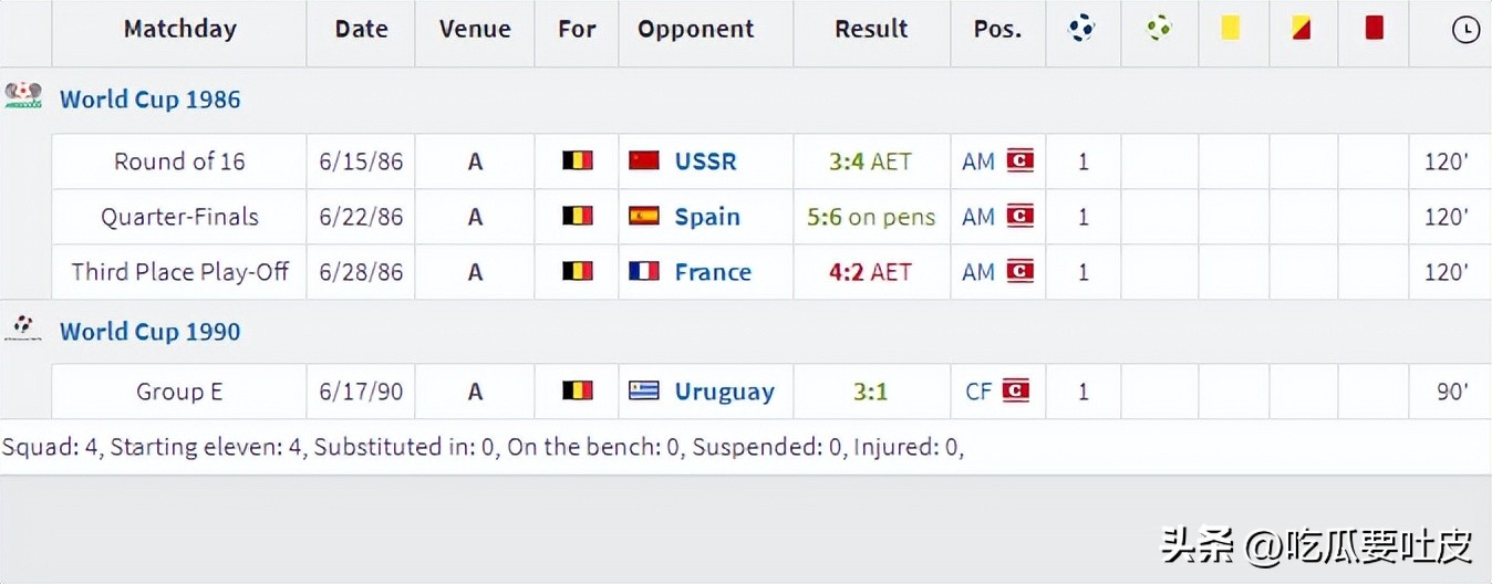 In the era of the Hercules Cup, those European players who have scored ...