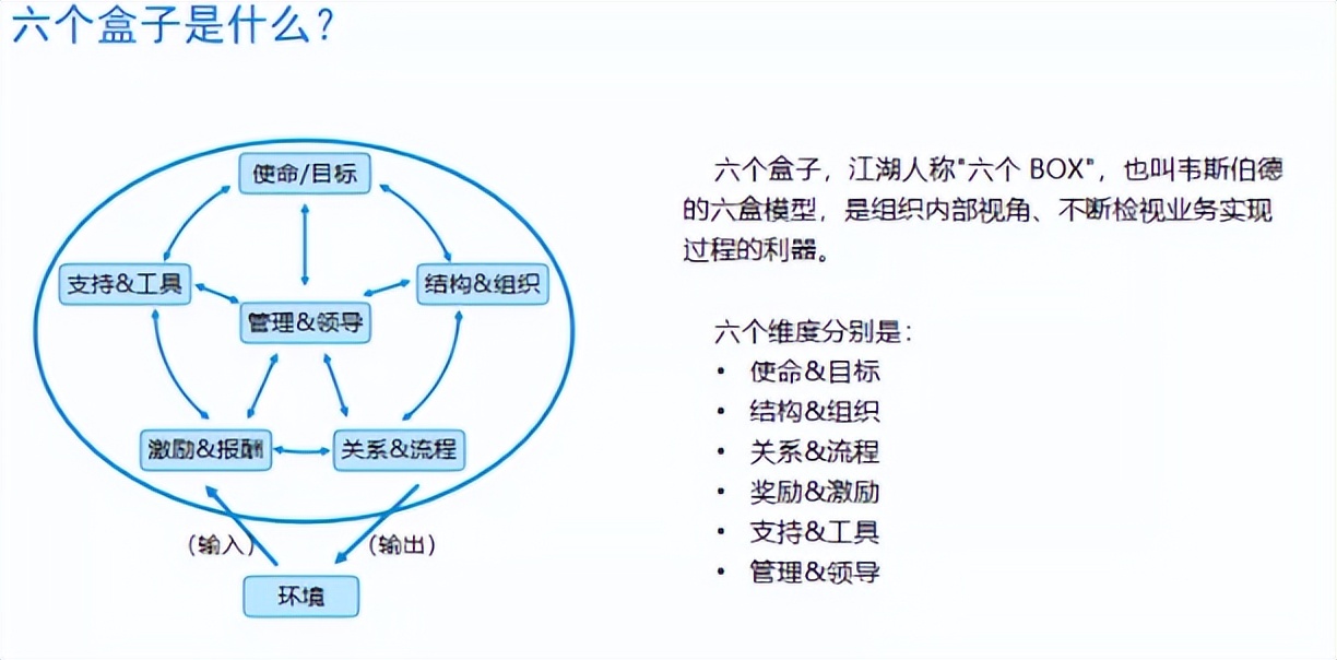 Alibaba Management Method - Six Boxes - iNEWS