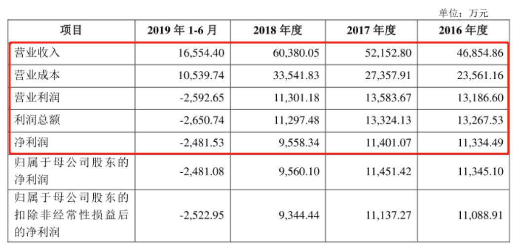 AOL: The 'brilliant story' behind the withdrawn listing application - iNEWS