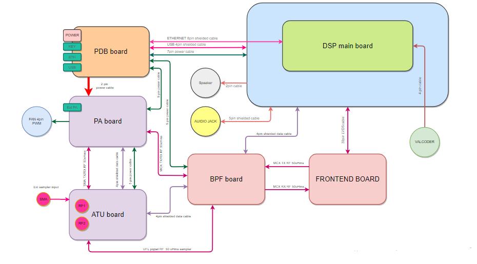 Russian Ermak SDR transceiver parameters challenge ICOM 7300 ...