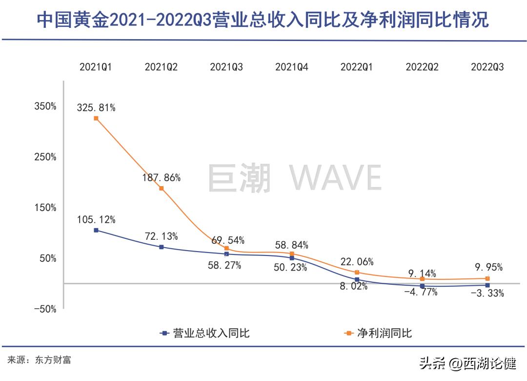 But the collapse of high-end consumption still caught many people by ...