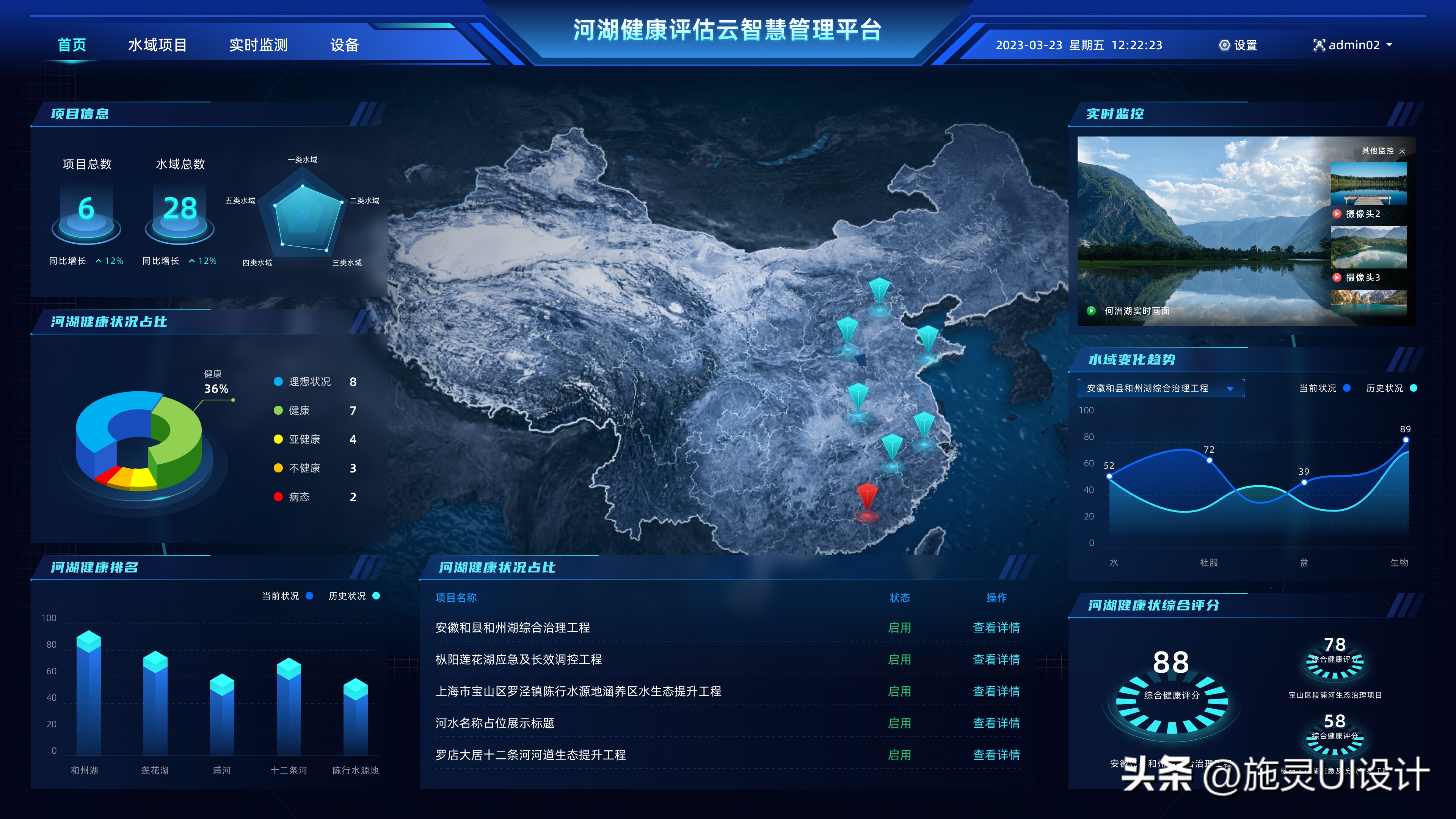 The magical effect of smart water visualization in floods - iNEWS