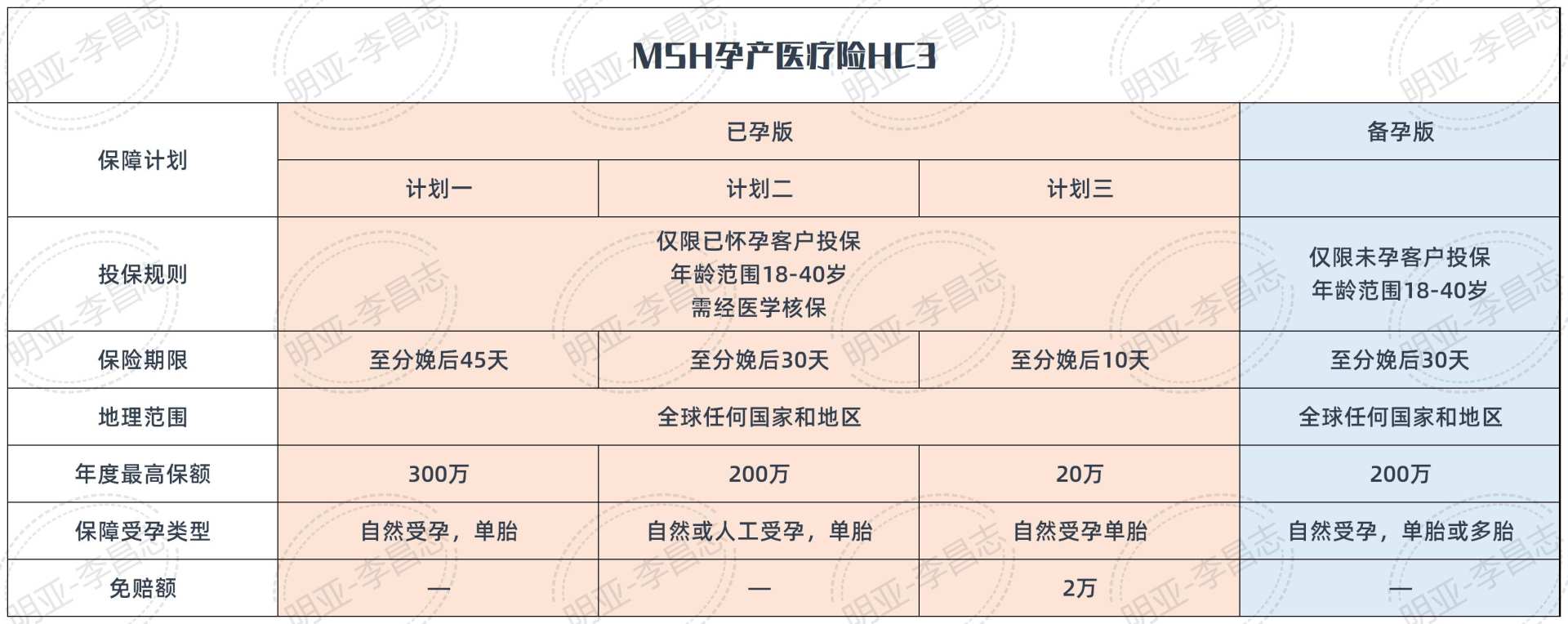 MSH mid-pregnancy insurance MC3-maternity medical insurance needed to ...