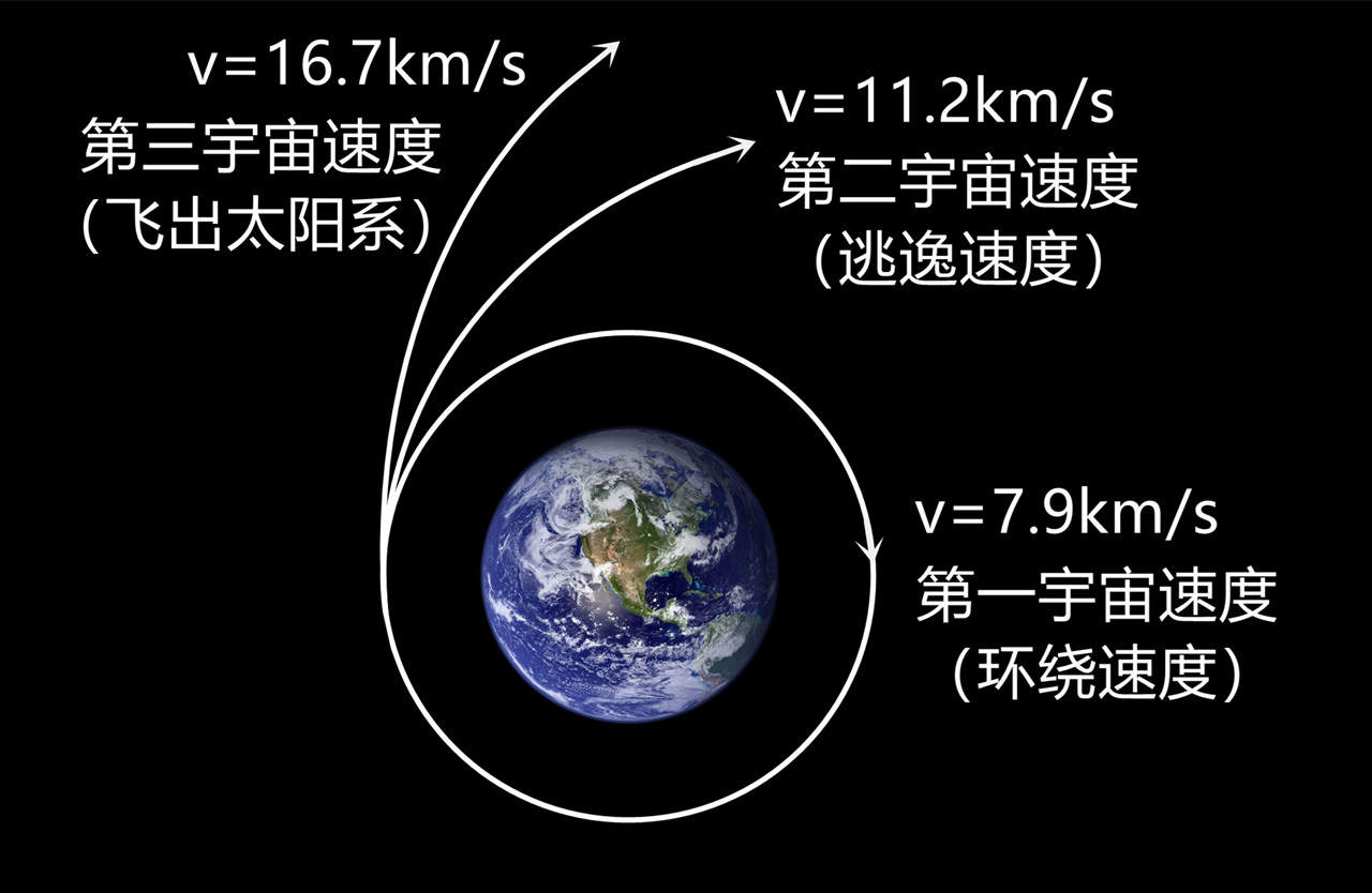 Suborbital flight cannot reach the altitude of satellites, why is it ...