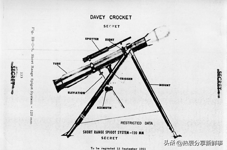 Project Horizon: Nuclear Weapons and Shotguns on the Moon - iNEWS