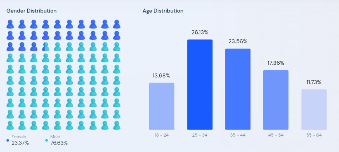 The latest introduction of Techbargains, the most cost-effective Deal ...