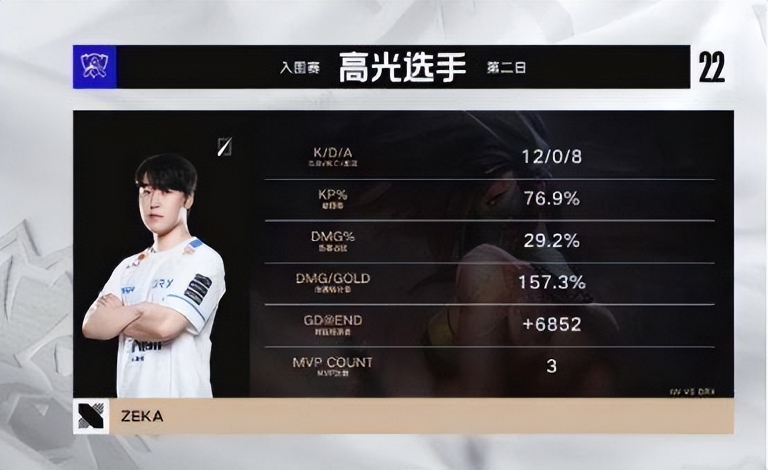 LOL's strongest undercover!Zeka dominates play-ins, wins three MVPs in ...