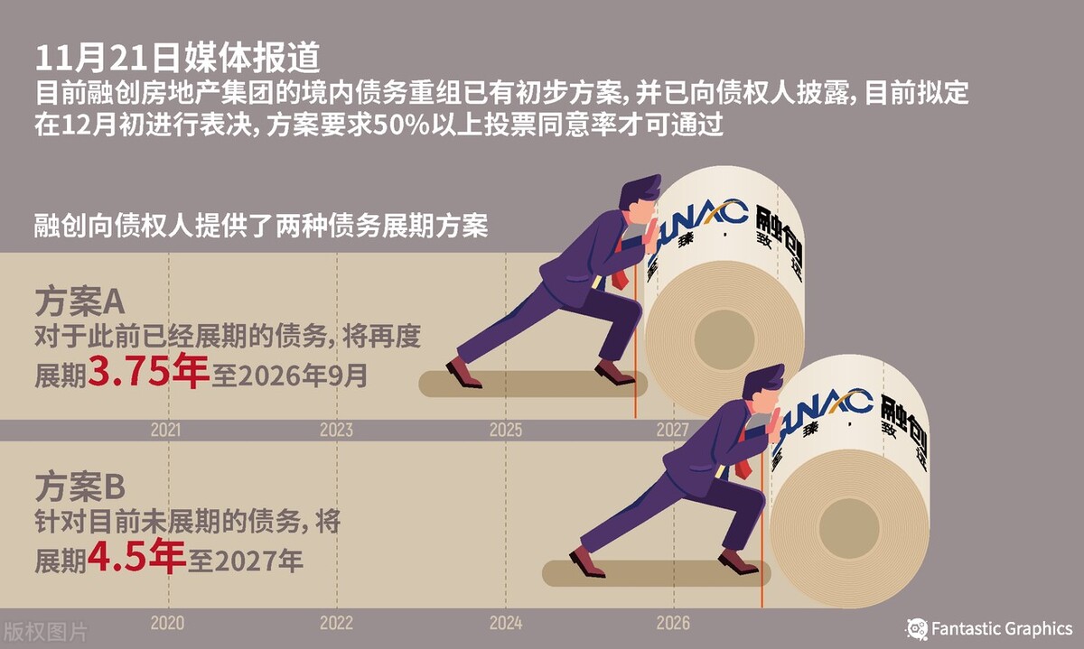Debt restructuring, extension or the future of urban investment bonds ...