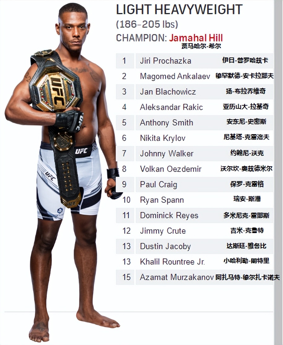 The latest UFC rankings in each weight class 2023.04.11 update - iMedia