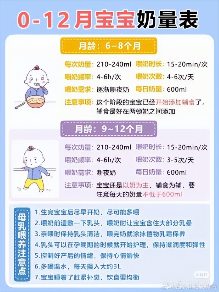 0-12 month baby milk scale!avoid overfeeding - iNEWS