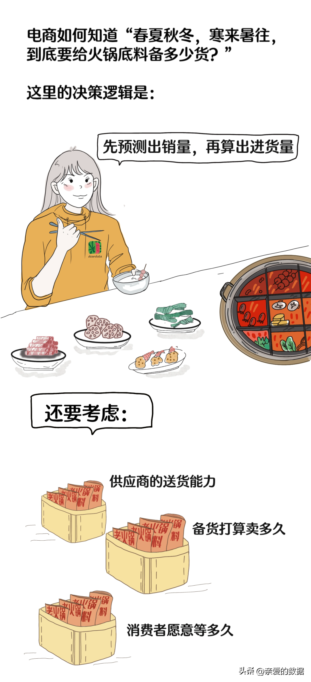 Your favorite hot pot base is automatically purchased by robots - iMedia