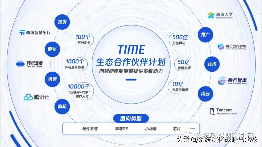 Tencent Evolution Strategy Logic: Evangelist of Virtual Economy Kingdom ...