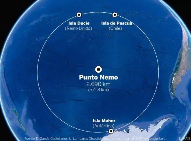 The scariest place in the world - Point Nemo - iNEWS