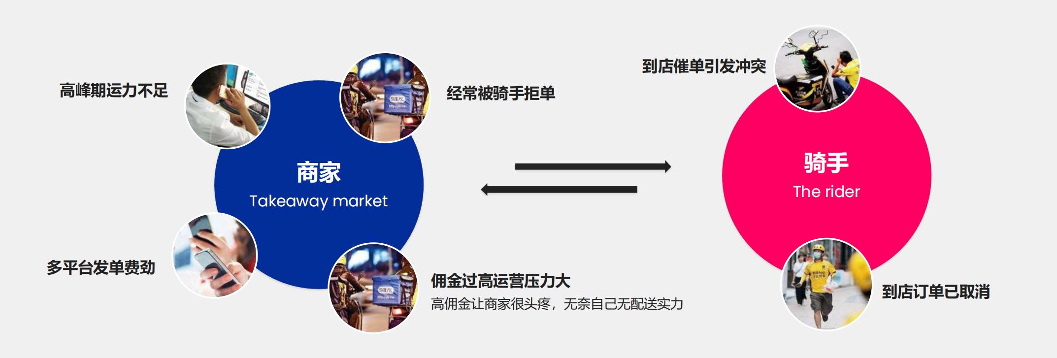 Aggregated food delivery (capacity) - the dark horse of Qantas ...