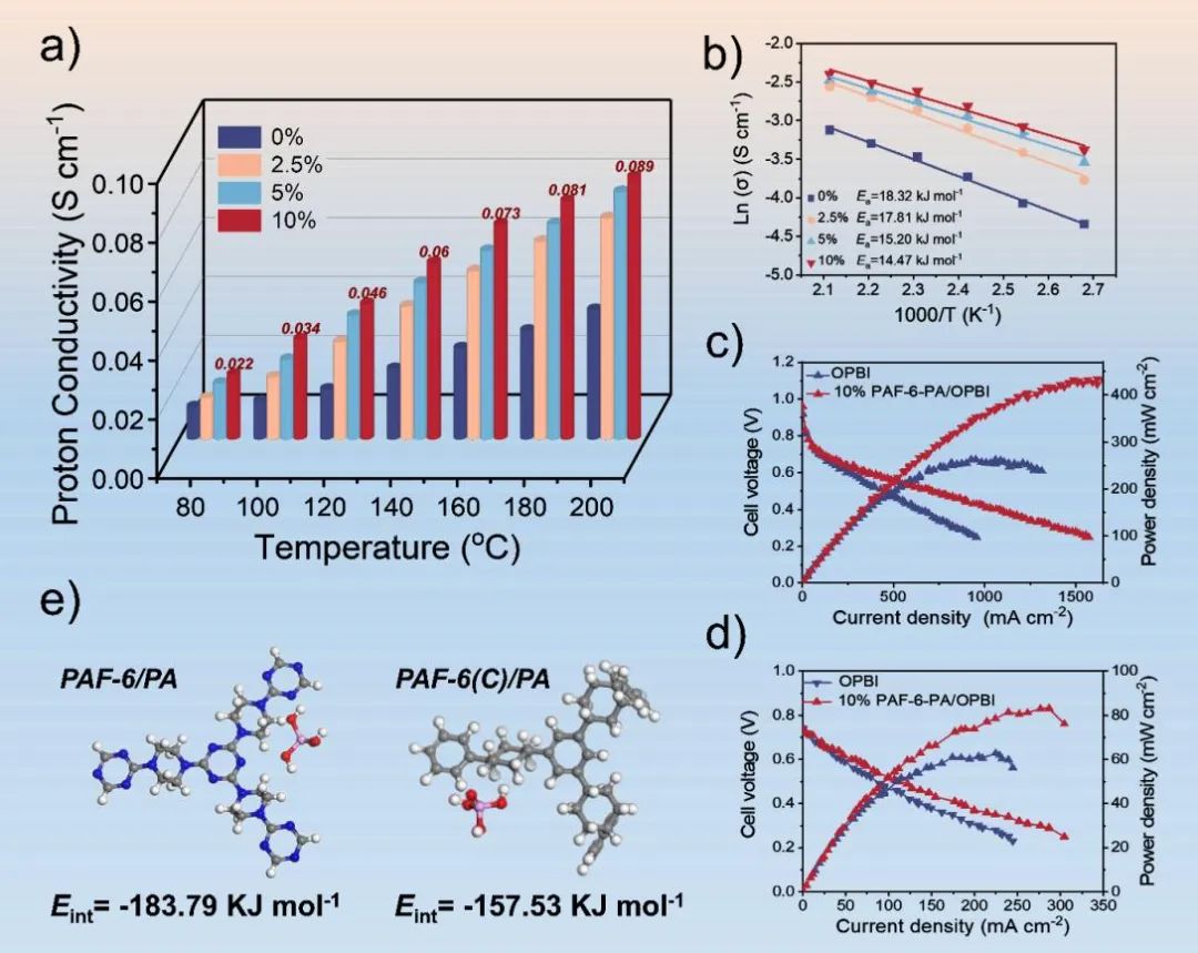 The latest achievements of Zhu Guangshan/Hu Wei/Lu Yunfeng and others ...