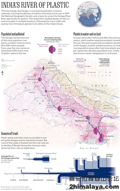 Can 'India' India clean up its holiest river?it all starts on land - iNEWS