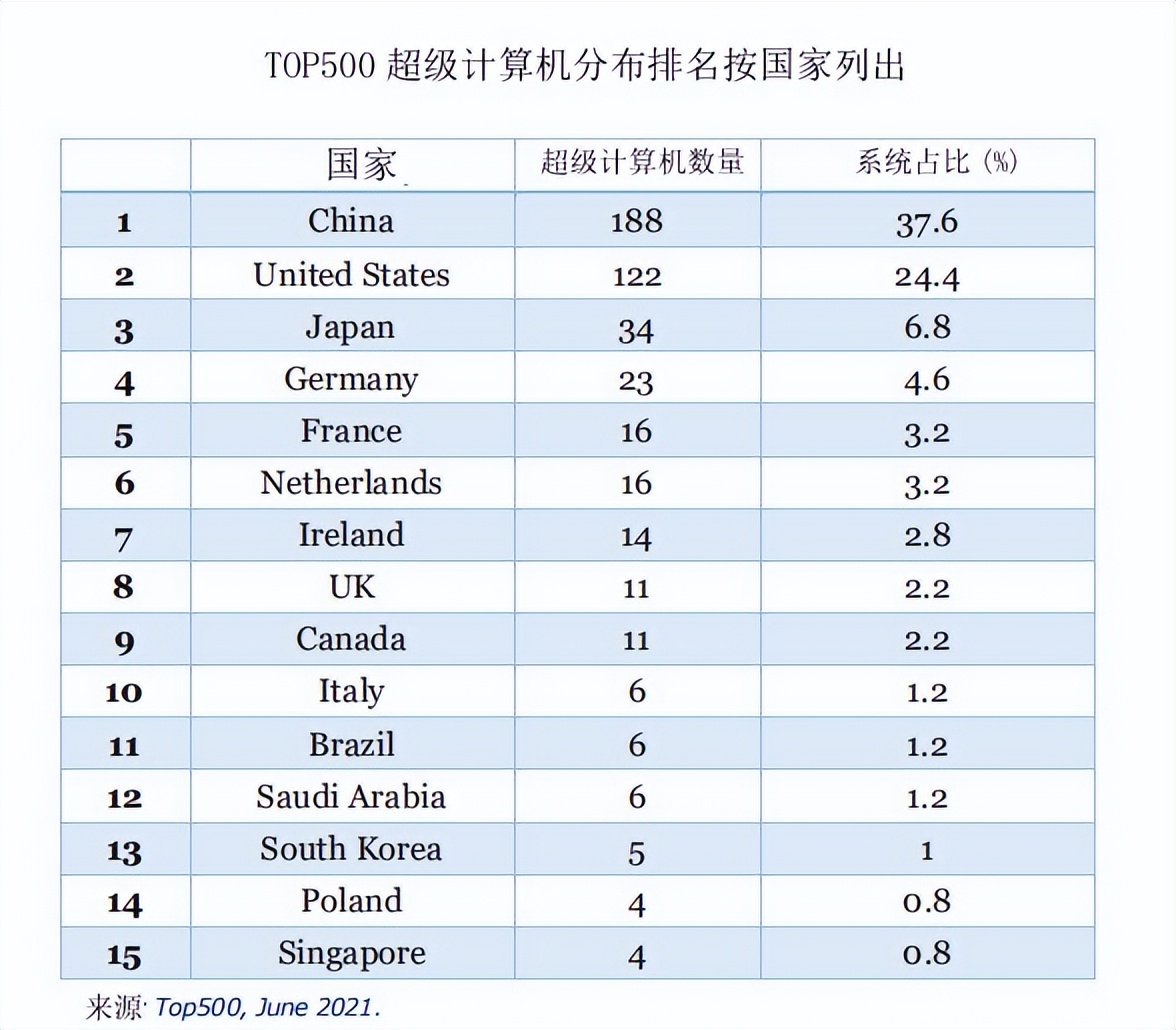 A Glimpse of European HPC Capabilities - iNEWS