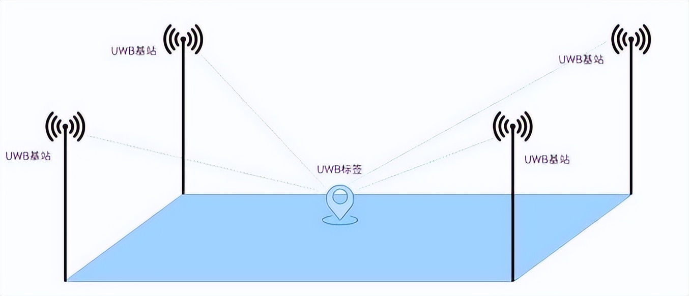 Research on Indoor 3D Positioning Algorithm Based on Wireless ...