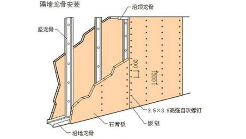 Do you know how to use light steel keel accessories--"Wall clips" - iNEWS