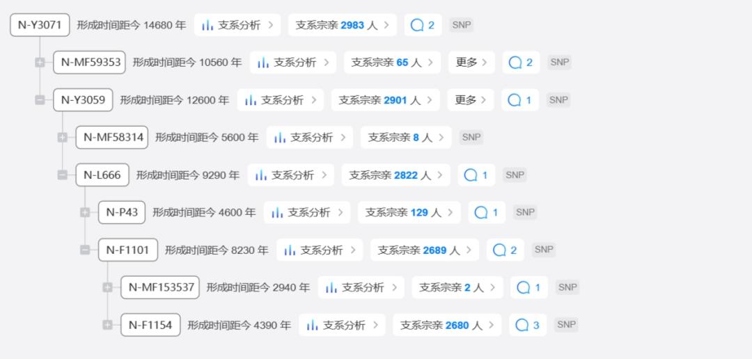 Did the Yelu family really originate from the royal family of Zhou ...
