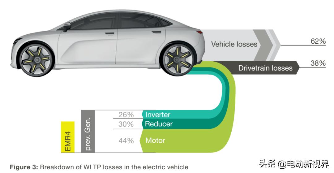 No rare earth motor appeared! Take you to review Vitesco's electric ...