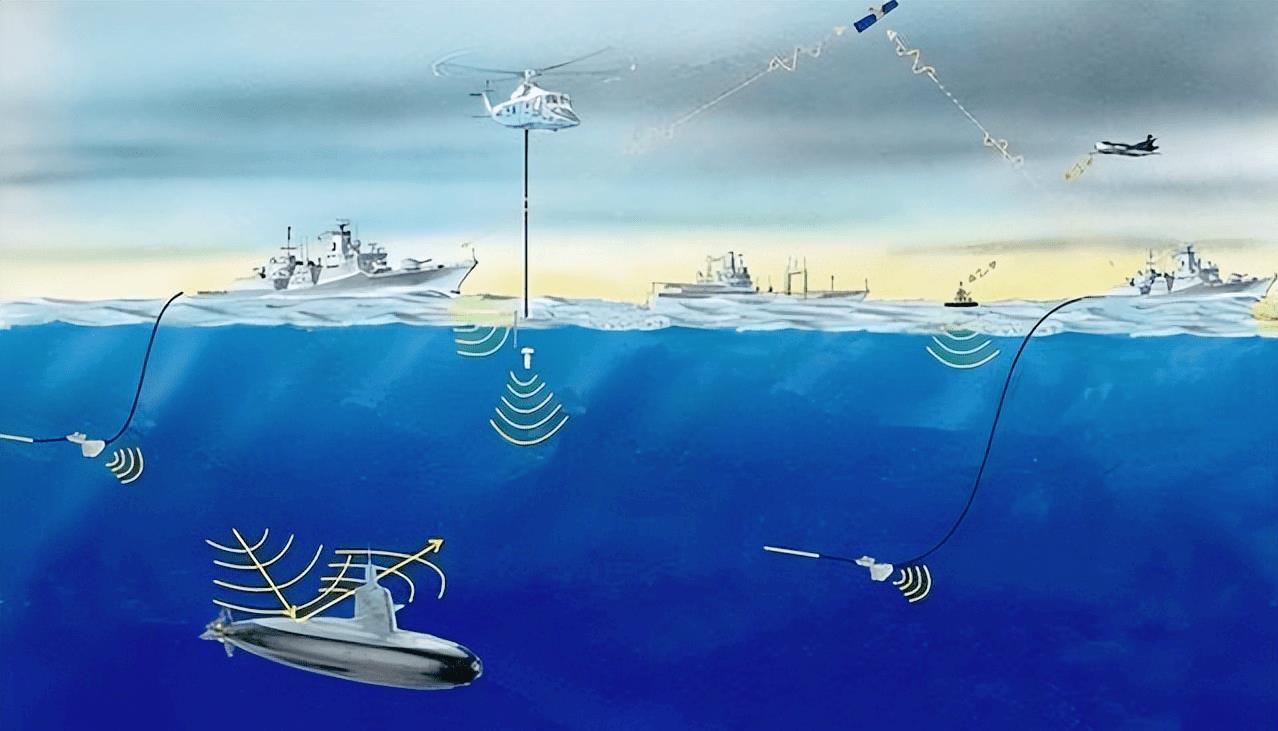 Amazing China! China has conquered terahertz radar submarine detection ...