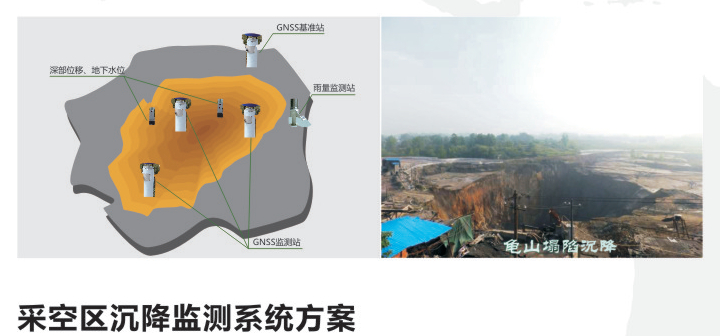 The solution of the settlement monitoring system in the mine goaf - iNEWS
