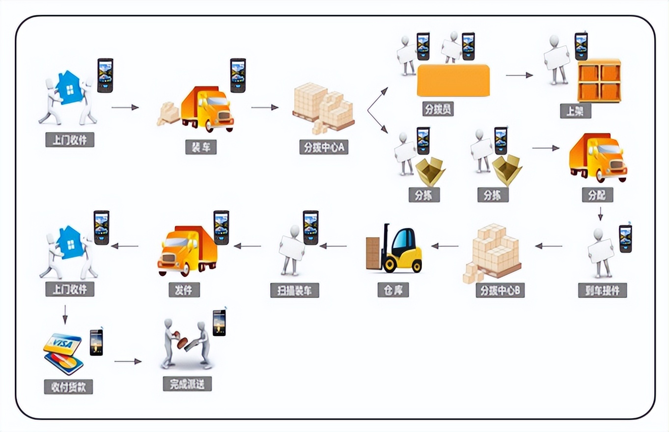 What is the use of the equipment in the hands of the courier? - iNEWS