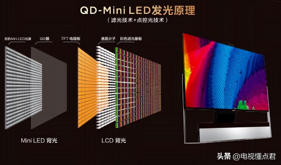 Is Skyworth's A63 series a mini LED TV? - iMedia