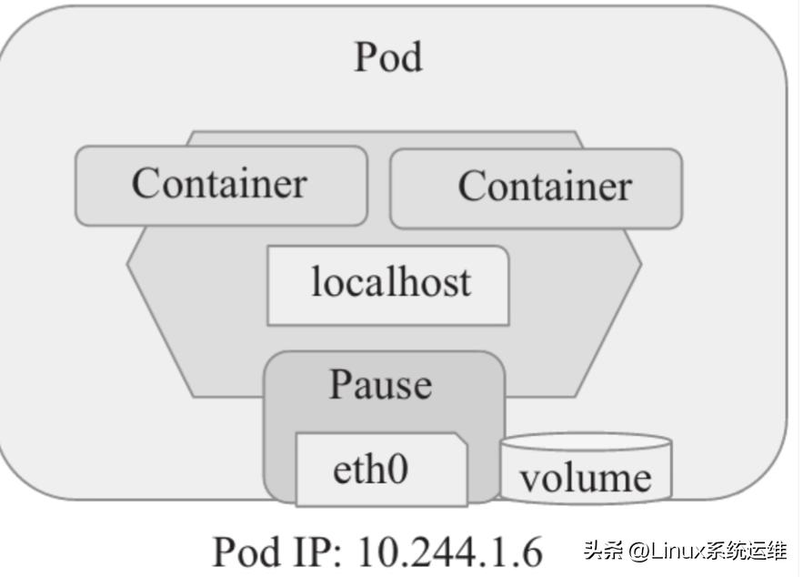 K8s+Jenkins+Harbor+Gitlab+Pipeline+Rust 持續集成(三) - 資訊咖
