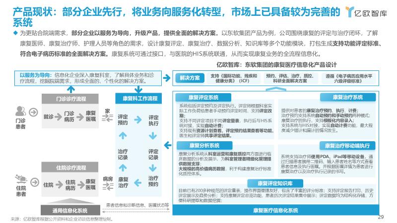"2022 China Rehabilitation Medical Informatization Research Report" - iNEWS