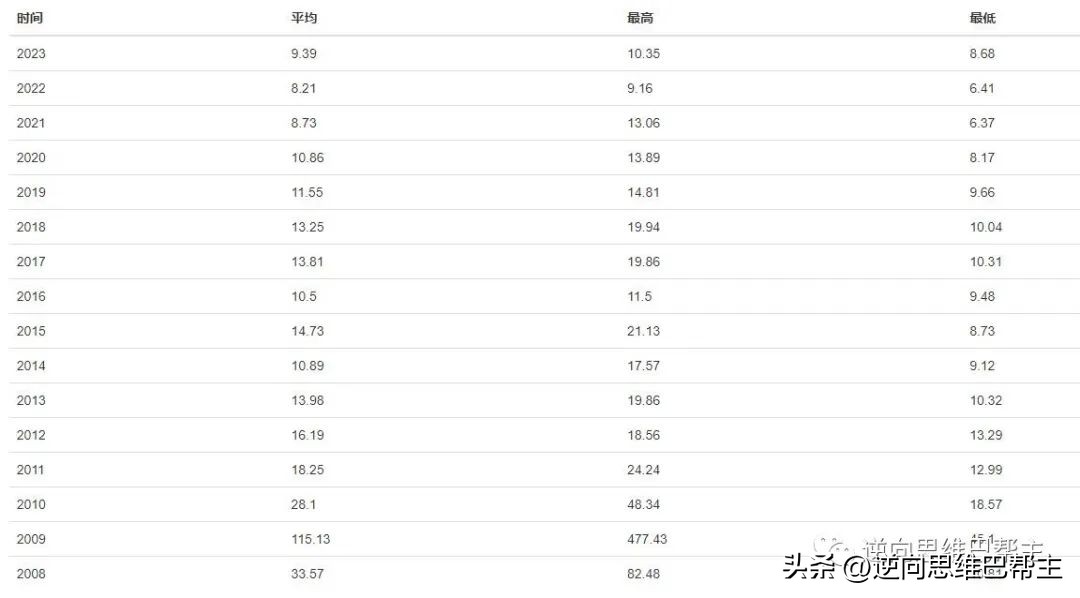 What is the current value of Ping An in China, and is it in the hitting ...