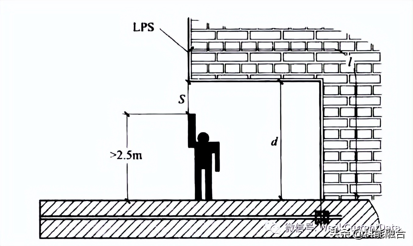 Weak current system integration: installation method of lightning ...