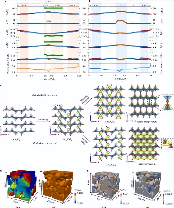 How powerful are phase change materials? Absorbs and releases large ...